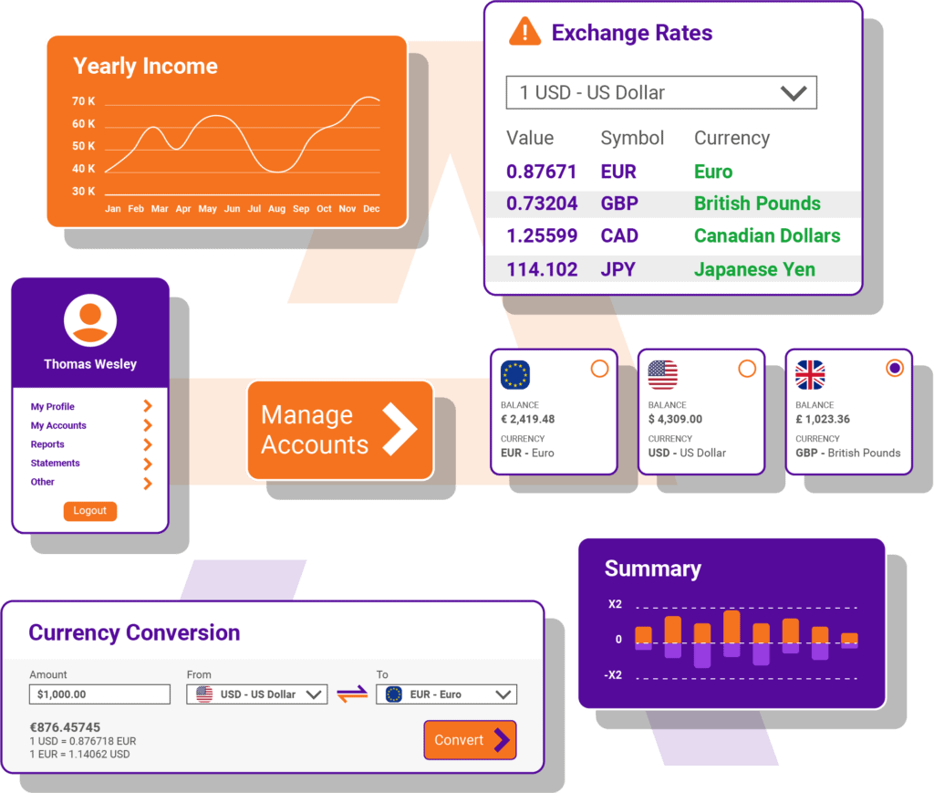Andaria – Fintech & e-money digital payment solutions