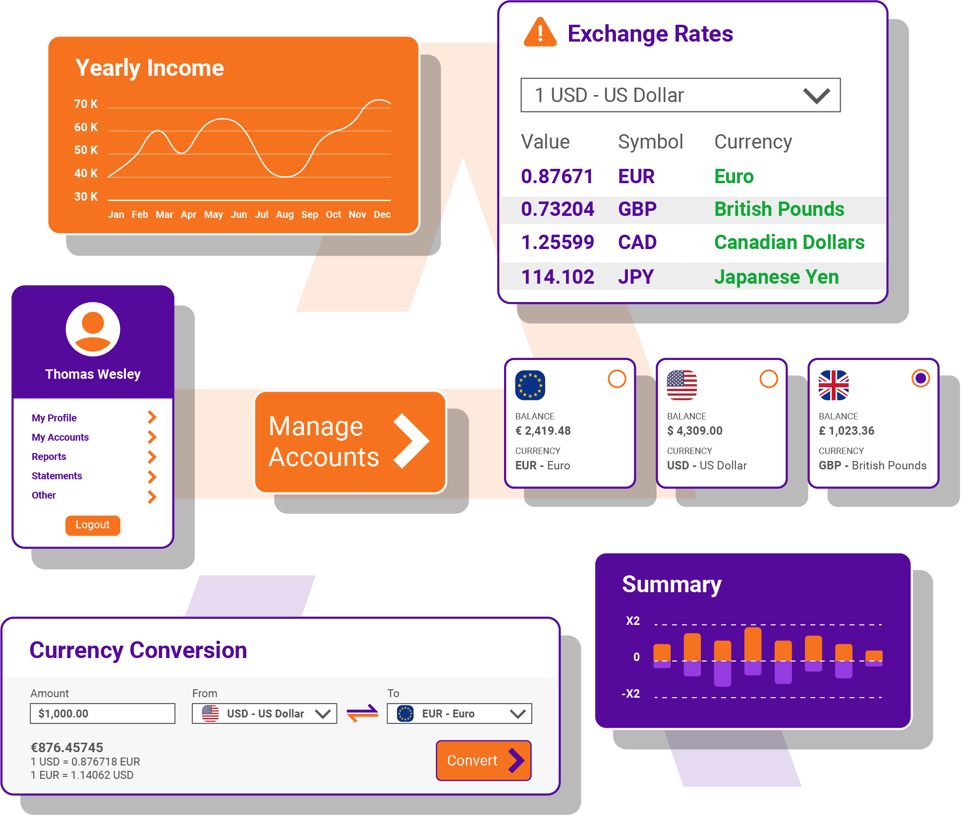 Andaria – Fintech & e-money digital payment solutions