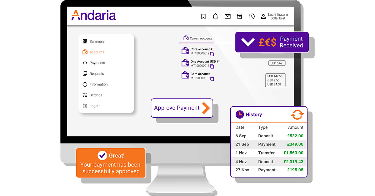 Andaria – Fintech & e-money digital payment solutions